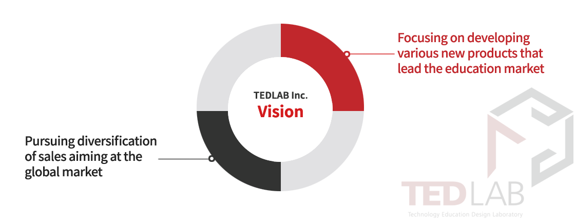 TEDLAB-Flipped Classroom